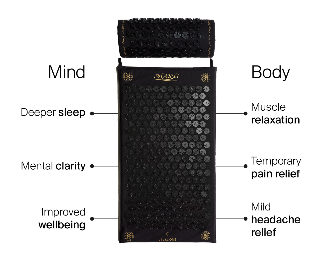 The Shakti Acupressure Mat - Total mind and body relaxation