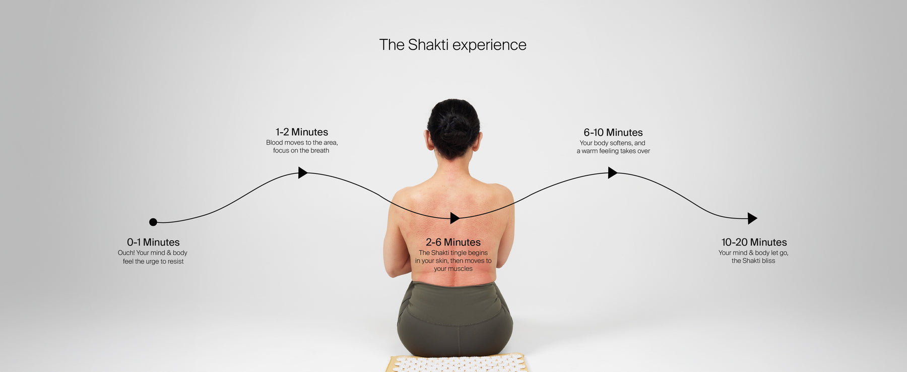 The Shakti Acupressure Mat - Total mind and body relaxation